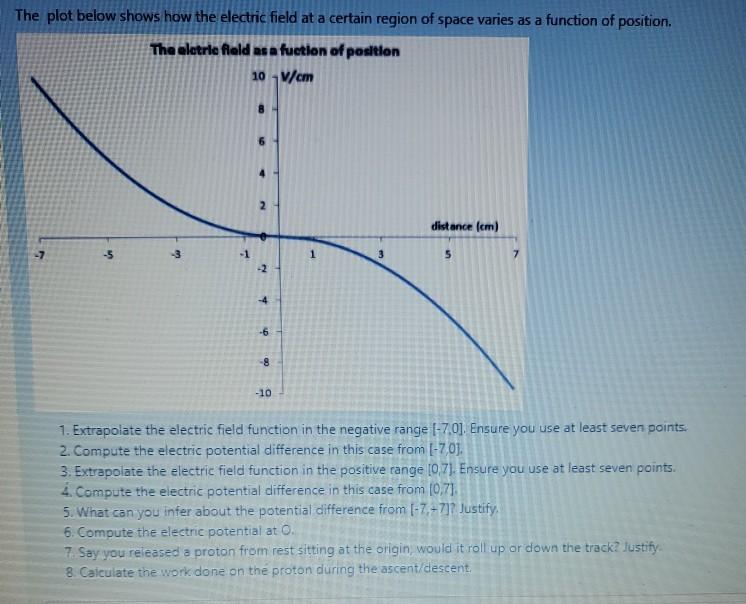 Solved The plot below shows how the electric field at a | Chegg.com