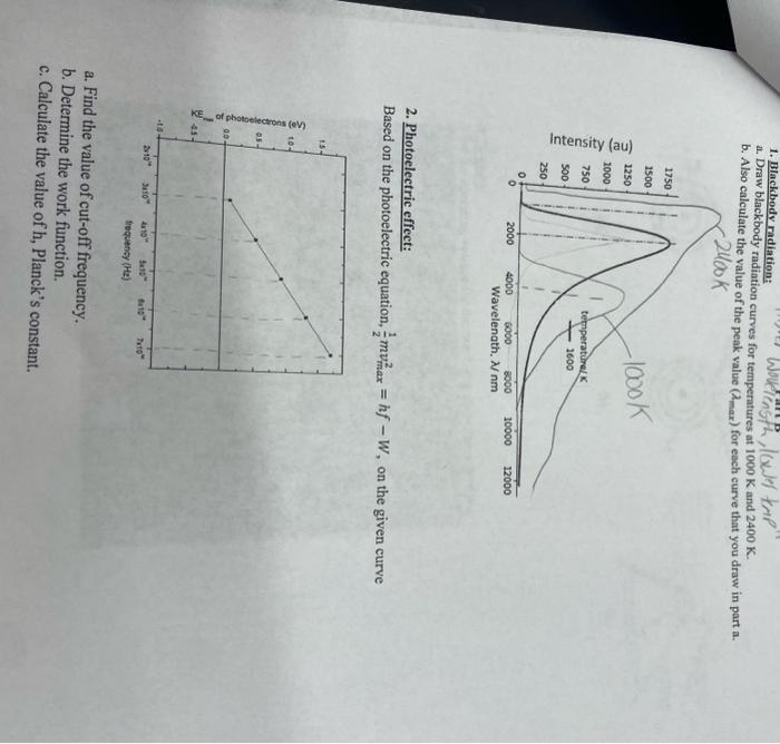 Solved 1. Blackbody radiation: a. Draw blackbody radiation | Chegg.com