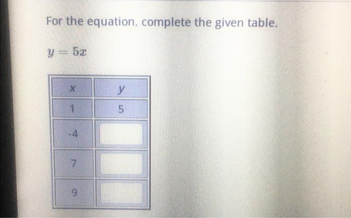 Solved For the equation, complete the given table. y=5x | Chegg.com