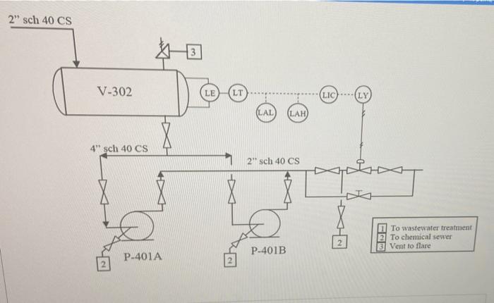Solved For the P&ID diagram shown in the figure, explain the | Chegg.com