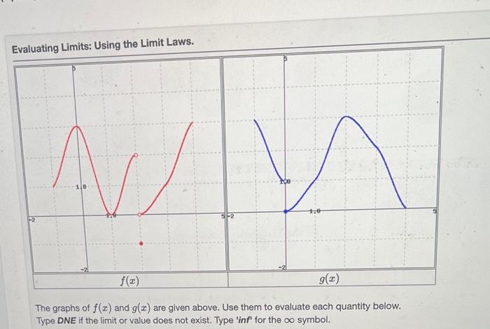 Solved E-Lantinn I imits: Usina the Limit Laws. The graphs | Chegg.com