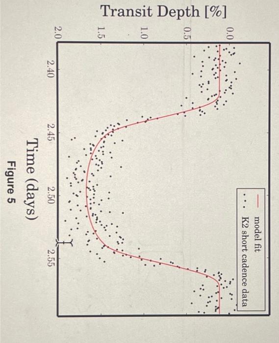 more easily identify the transit. For us to make this | Chegg.com