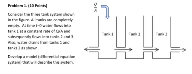 Solved Problem 1. (10 Points) Consider the three tank system | Chegg.com