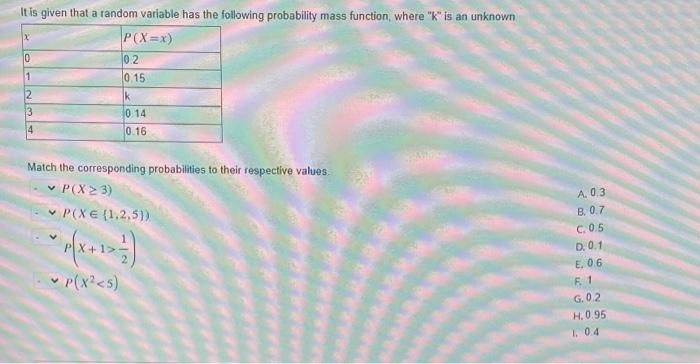 Solved It is given that a random variable has the following | Chegg.com