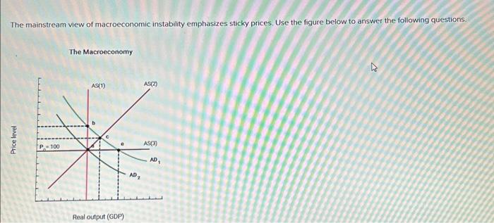 Solved The mainstream view of macroeconomic instability | Chegg.com