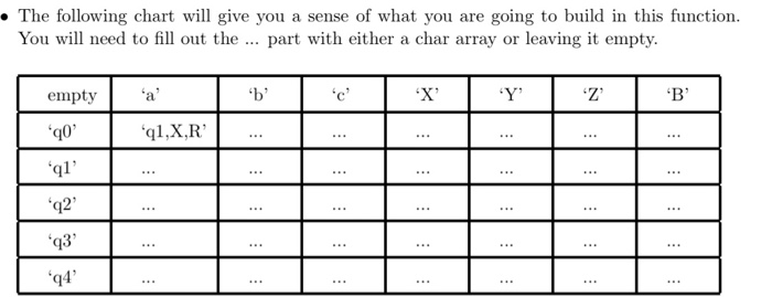 Solved 1 Turing Machine Part I: Create a Transition Table | Chegg.com