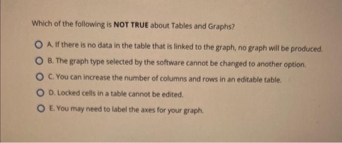 Solved Which of the following is NOT TRUE about Tables and | Chegg.com