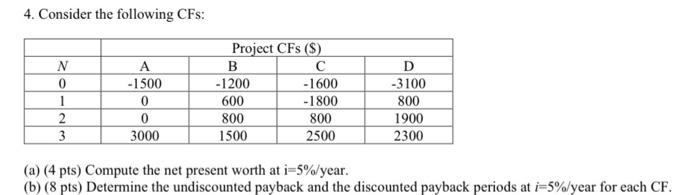 Solved 4. Consider the following CFs: (a) (4 pts) Compute | Chegg.com