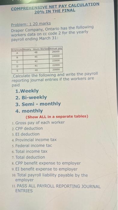 Solved COMPREHENSIVE NET PAY CALCULATION 20% IN THE FINAL | Chegg.com