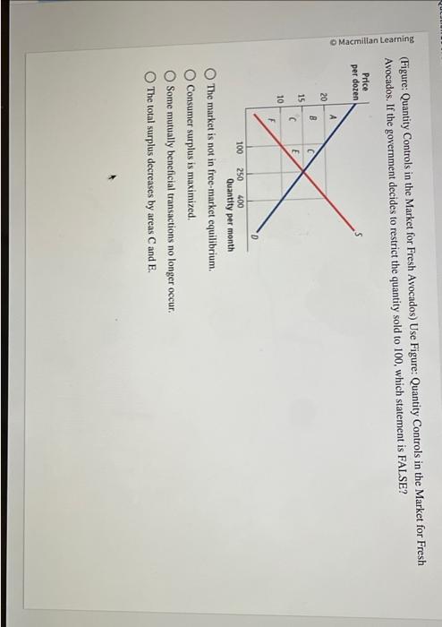 Solved (Figure: Quantity Controls in the Market for Fresh | Chegg.com