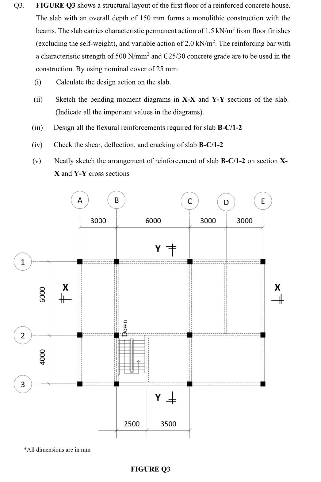 Solved Q3. ﻿FIGURE Q3 ﻿shows a structural layout of the | Chegg.com