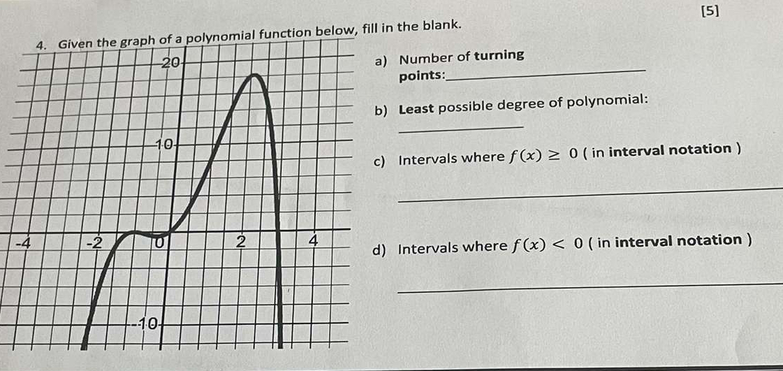 Solved Given the graph of a polynomial function below, fill | Chegg.com