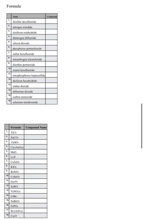 Solved Formula Name Compen disulfur decafluoride 2. nitrogen | Chegg.com