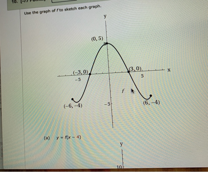 Solved Use the graph of fto sketch each graph. у (0,5) X | Chegg.com