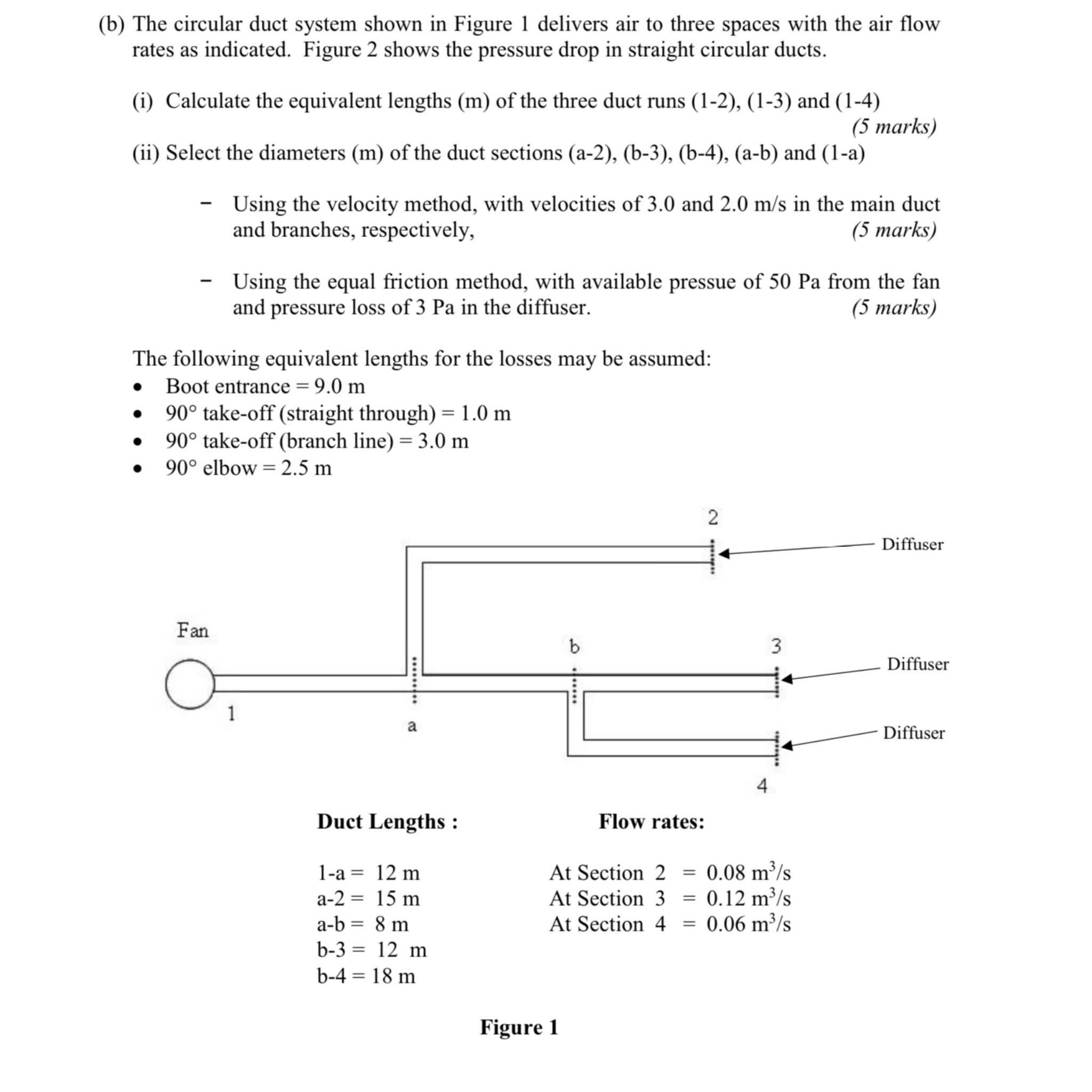 Solved (b) ﻿The circular duct system shown in Figure 1 | Chegg.com
