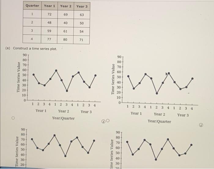 Solved Quarter Year 1 Year 2 Year 3 1 72 69 63 2 48 40 50 3 | Chegg.com