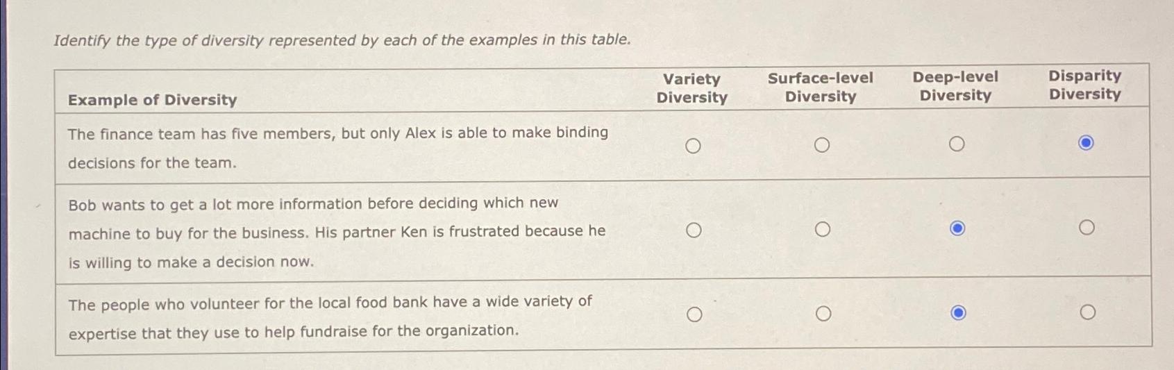 Solved Identify the type of diversity represented by each of | Chegg.com