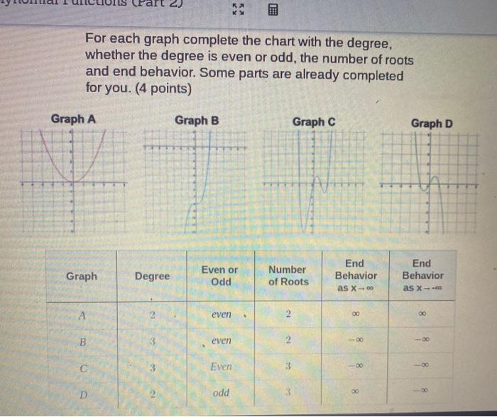 Solved For each graph complete the chart with the degree, | Chegg.com