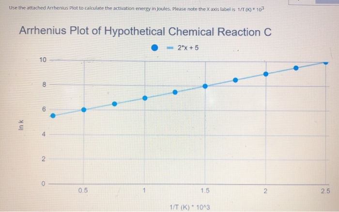 Solved Use the attached Arrhenius Plot to calculate the | Chegg.com