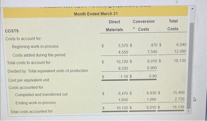 Solved Data table Beginning Work-in-Process Inventory | Chegg.com