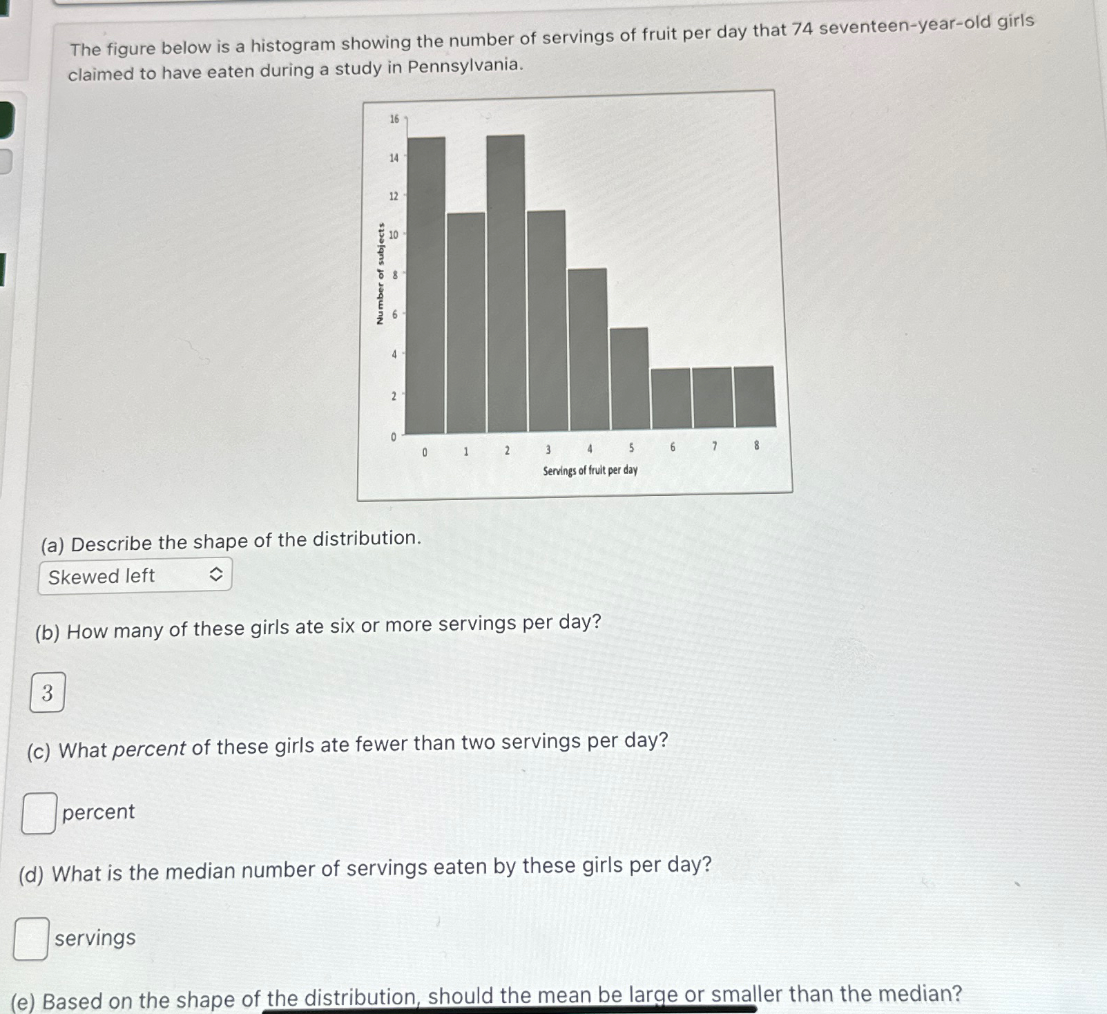 Solved The figure below is a histogram showing the number of | Chegg.com