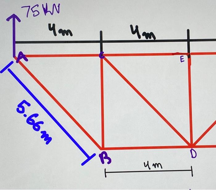 Solved Please use method of joints to find the forces in | Chegg.com