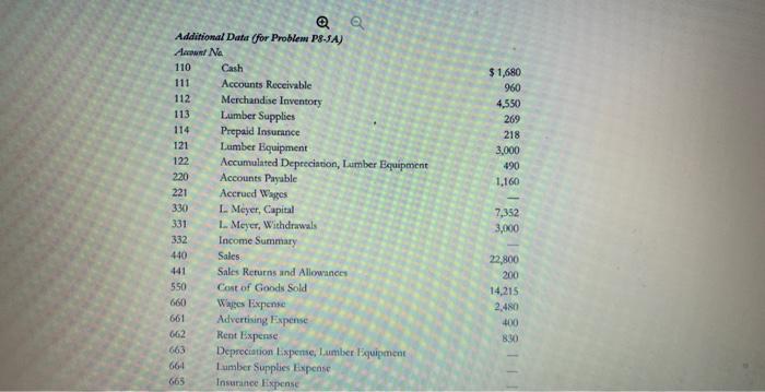 P8-5A. Using the ledger balances and additional data | Chegg.com