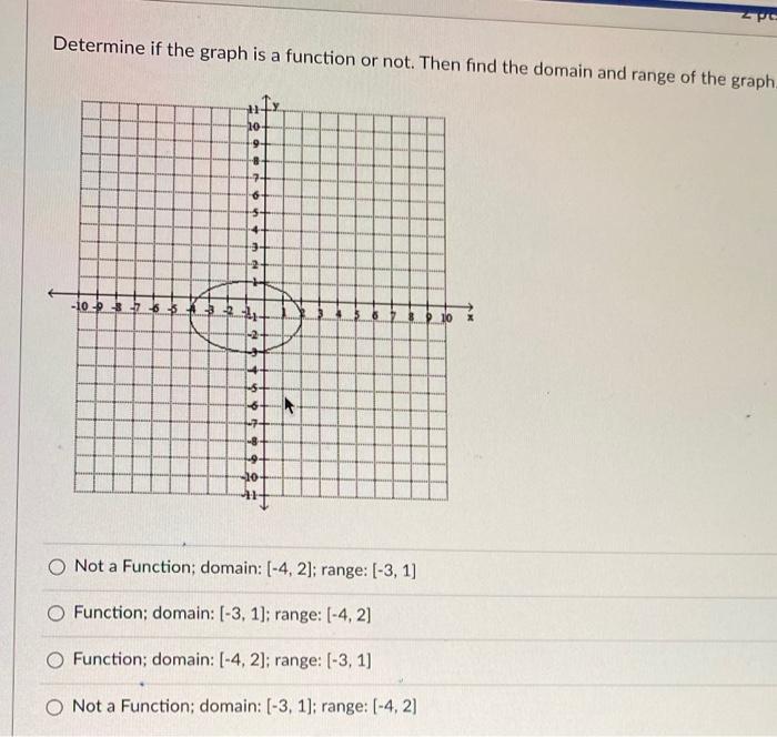 Solved pe Determine if the graph is a function or not. Then | Chegg.com