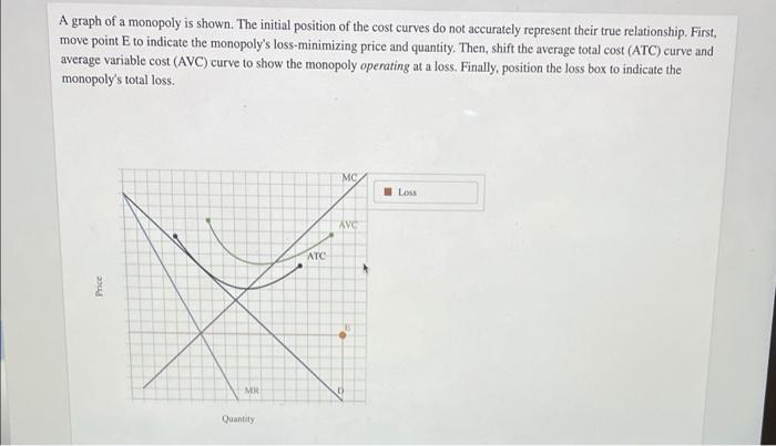 Solved A graph of a monopoly is shown. The initial position | Chegg.com