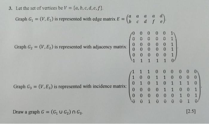 Solved Let the set of vertices be V={a,b,c,d,c,f} Graph | Chegg.com