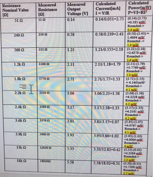 Solved Resistance Nominal Value [22] 51 Ω Measured | Chegg.com