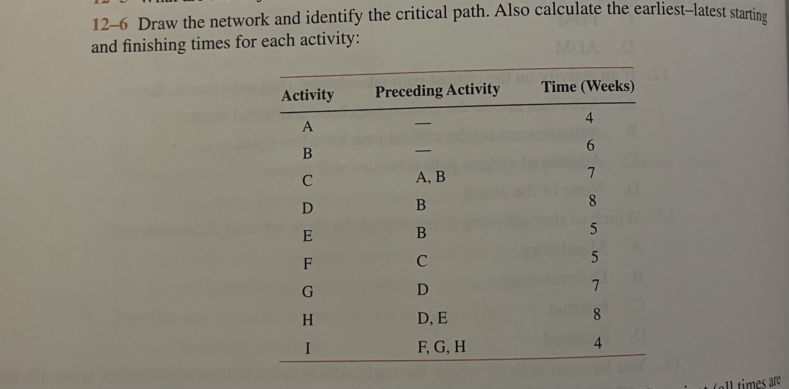 Solved 12-6 ﻿Draw the network and identify the critical | Chegg.com
