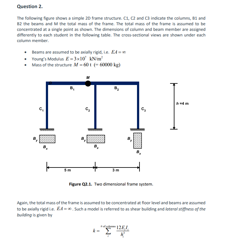 Solved Question 2.The following figure shows a simple 2D | Chegg.com