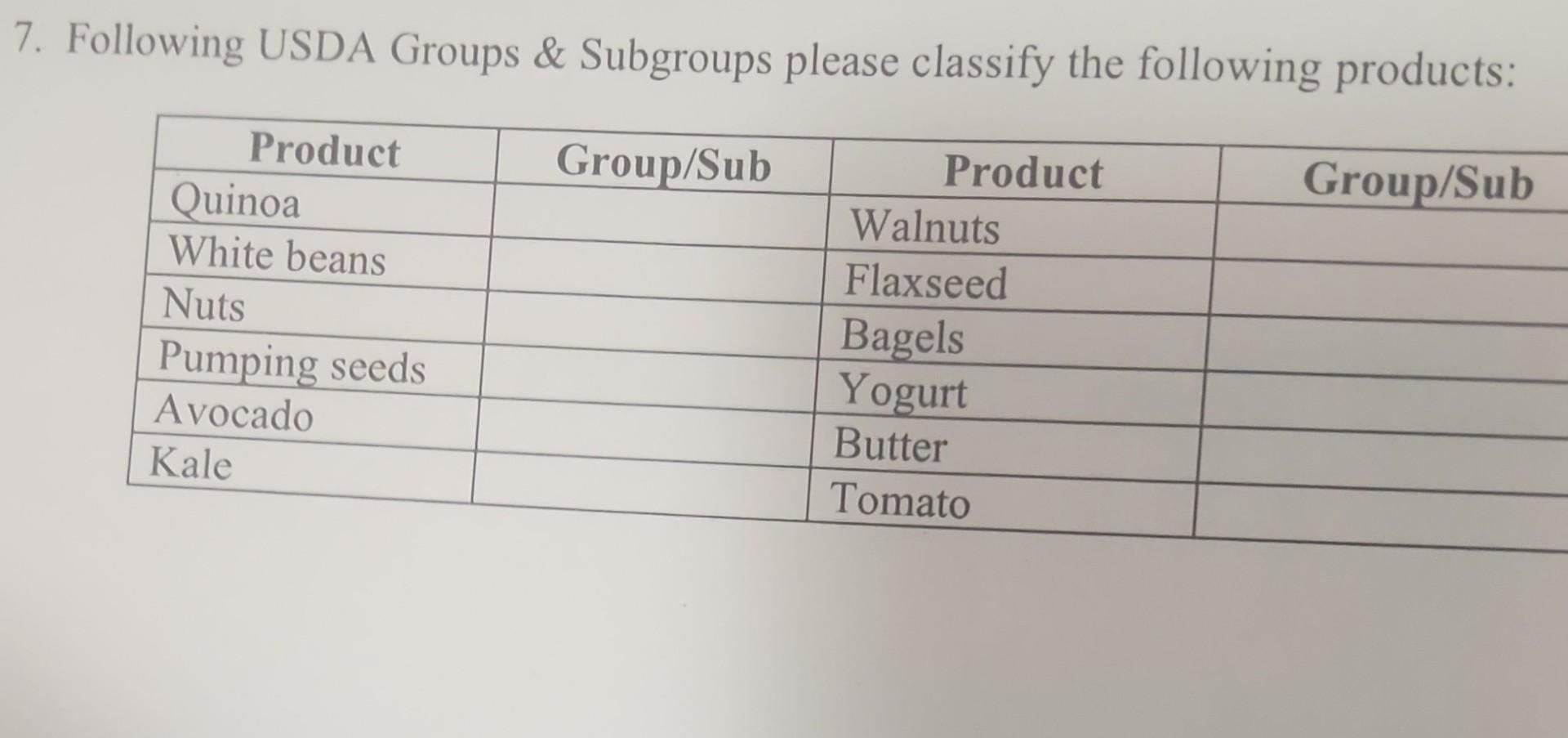 Solved Following USDA Groups \& Subgroups please classify | Chegg.com