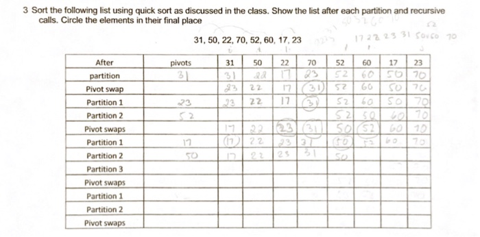 Solved 3 Sort the following list using quick sort as | Chegg.com