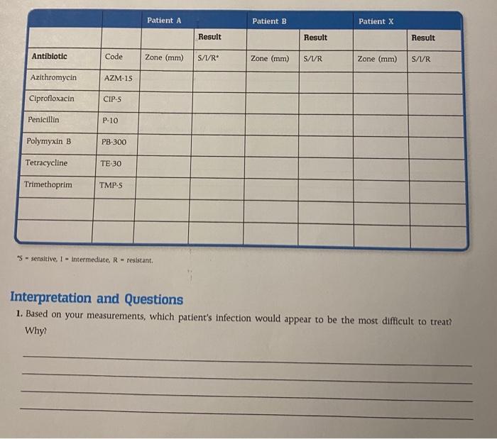 Solved s = sensitive, 1 = intermediate, R= resistant. | Chegg.com
