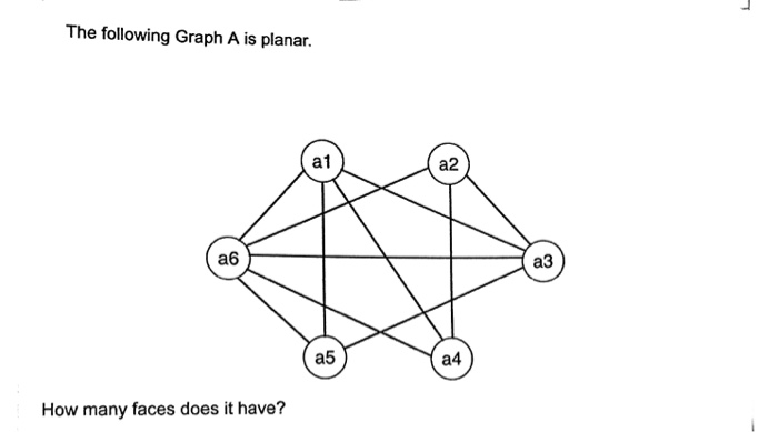 Solved The following Graph A is planar. How many faces does | Chegg.com