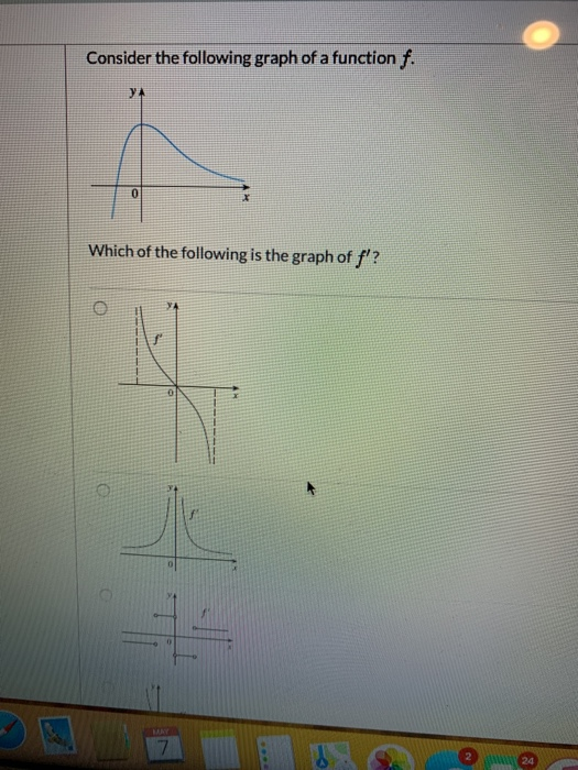 Solved Consider the following graph of a function f. Which | Chegg.com