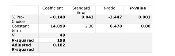AN IBM SPSS COMPANION TO POLITICAL ANALYSIS, SIXTH | Chegg.com