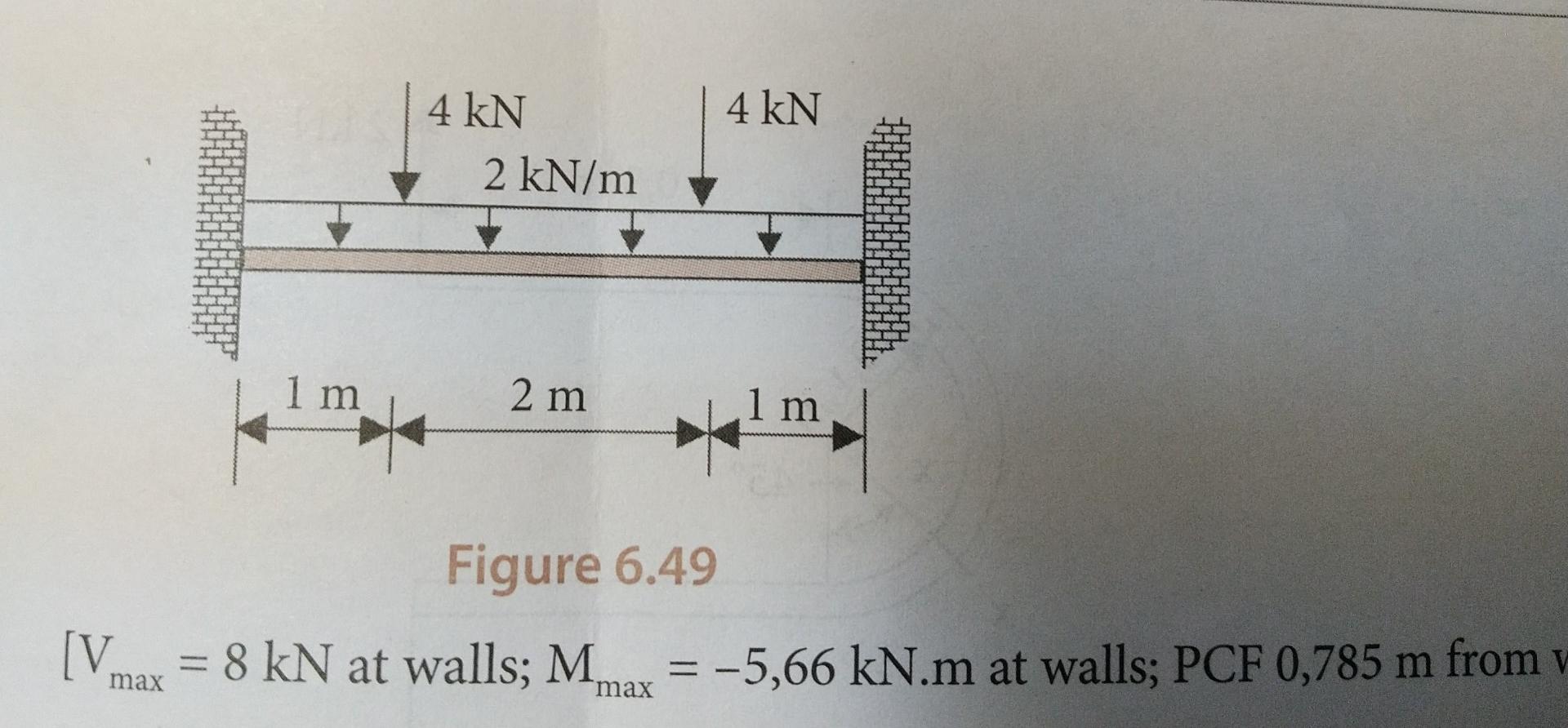 Solved Figure 6.49 [Vmax=8kN at walls; Mmax=−5,66kN⋅m at | Chegg.com