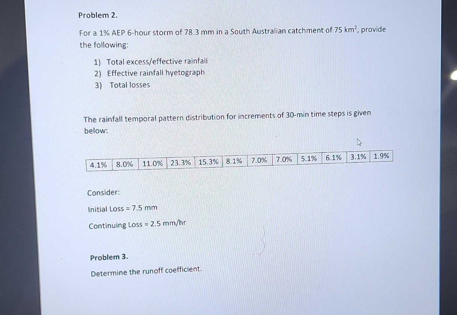Solved Problem 2. For a 1\% AEP 6-hour storm of 78.3 mm in a | Chegg.com