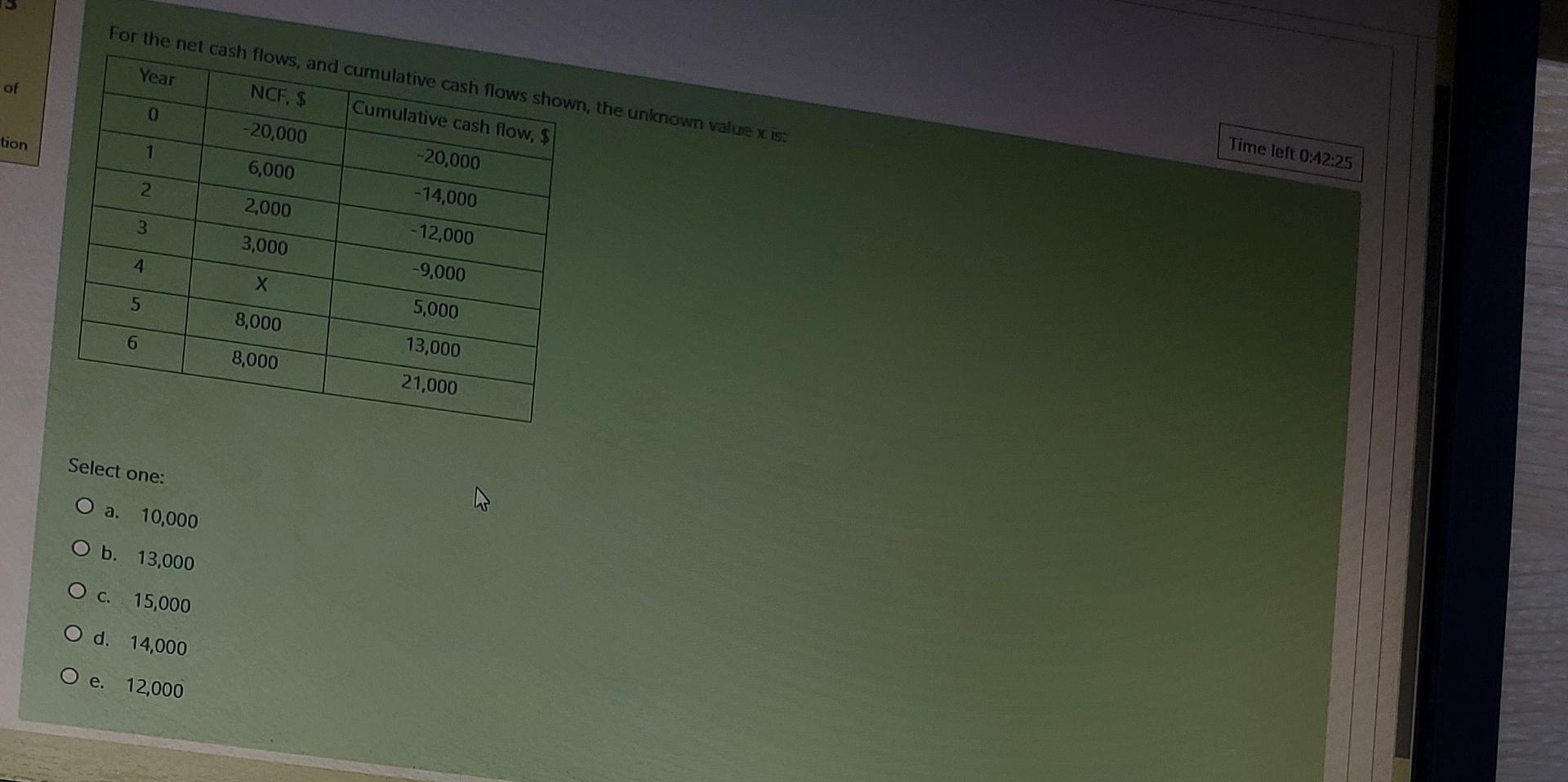 Solved For the net cash flows, and cumulative cash flows | Chegg.com
