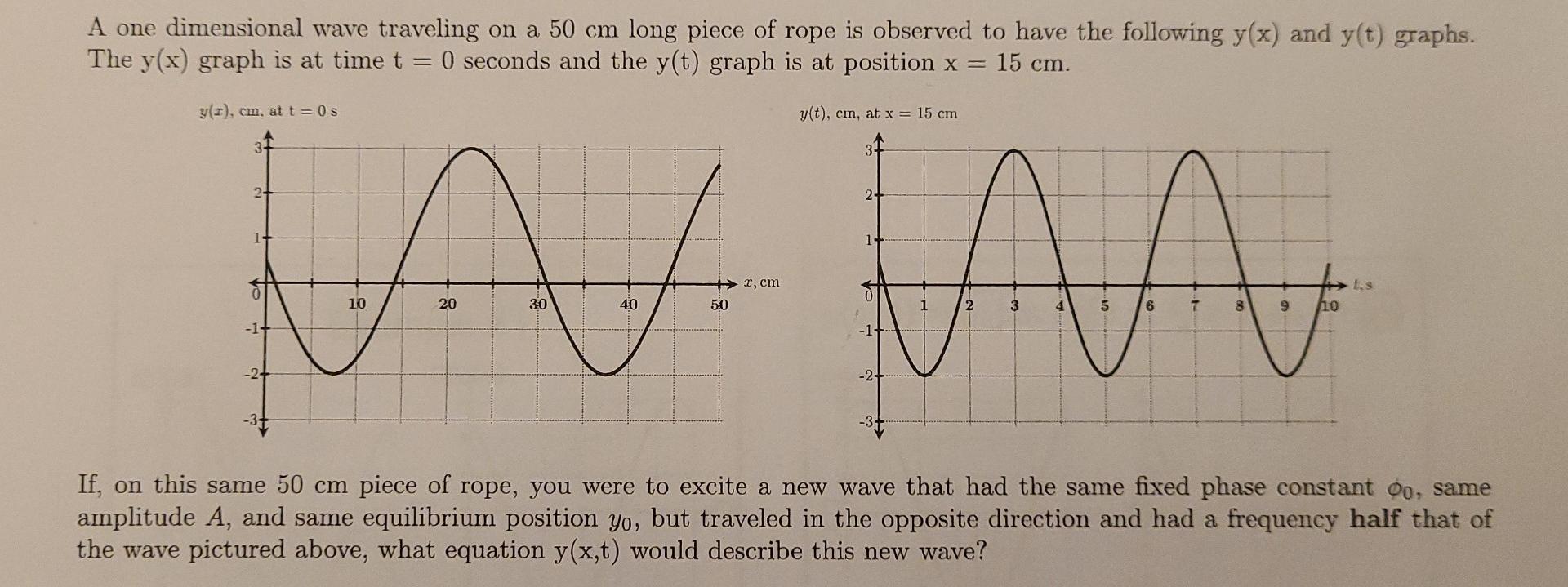 Solved A one dimensional wave traveling on a 50 cm long | Chegg.com