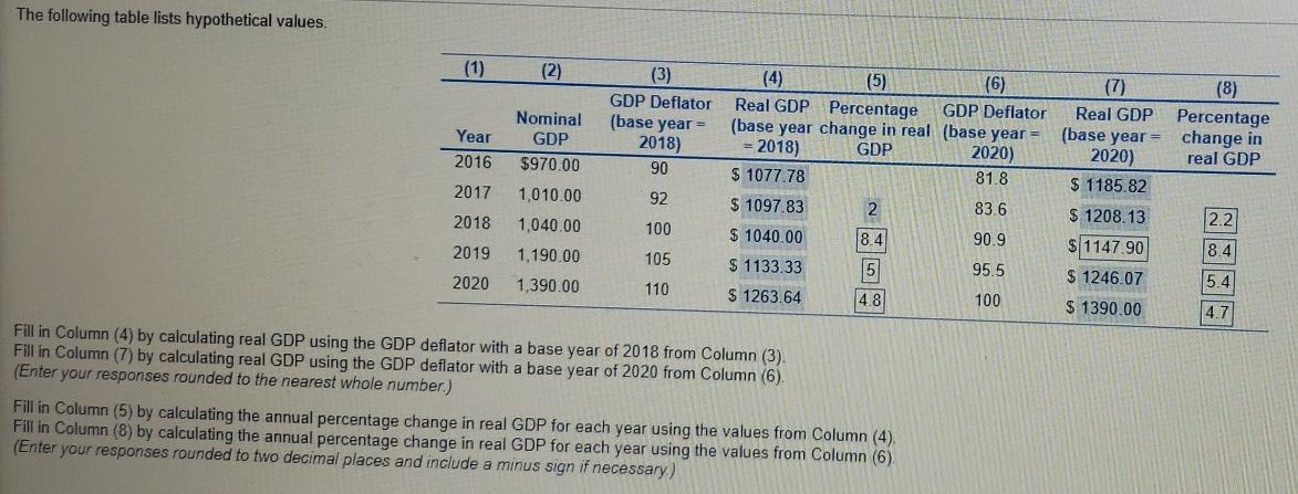 Solved The following table lists hypothetical values. (1) | Chegg.com