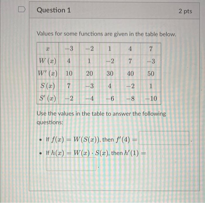 Solved Values for some functions are given in the table | Chegg.com