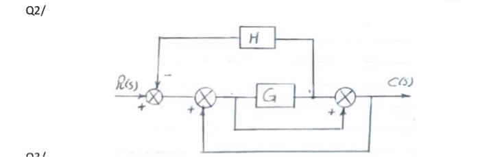 Solved computer control systemFind transfer functions (T. | Chegg.com