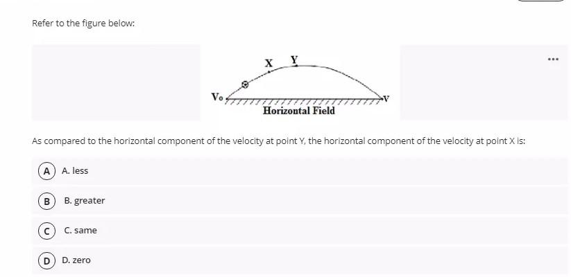 Solved Refer to the figure below: : V. Horizontal Field As | Chegg.com
