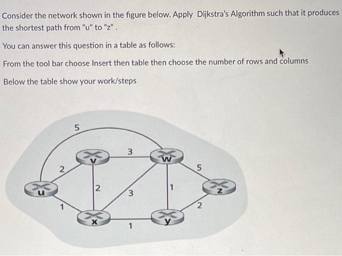 Solved Consider the network shown in the figure below. Apply | Chegg.com