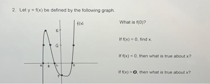 Solved 2. Let y=f(x) be defined by the following graph. What | Chegg.com