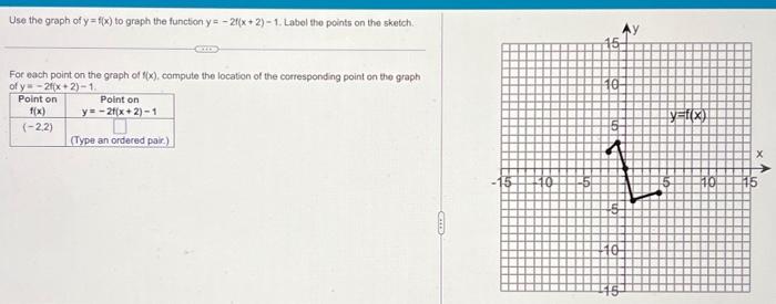 Solved Use the graph of y=f(x) to graph the function | Chegg.com